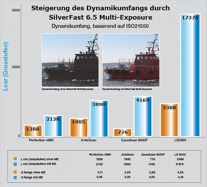 SilverFast jetzt mit spezieller Version für Canon-Scanner ...