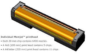Neue Memjet-Technologie will den Druckermarkt revolutionieren ...